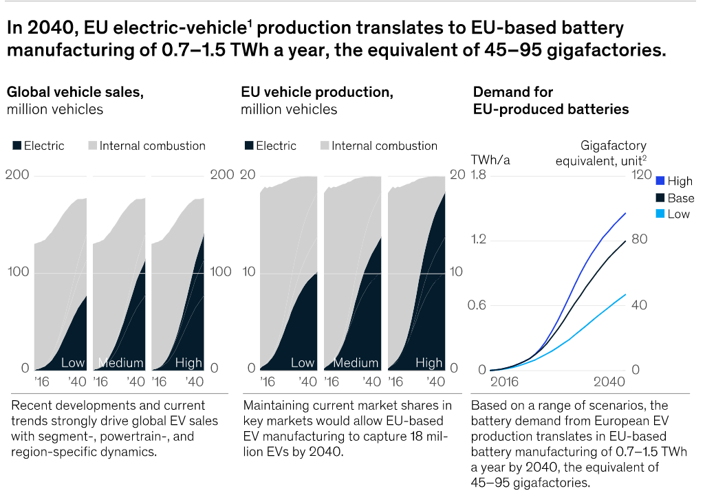 Europe’s Battery Outlook 2026-2040: Gigafactory Map, 1.5 TWh Capacity ...